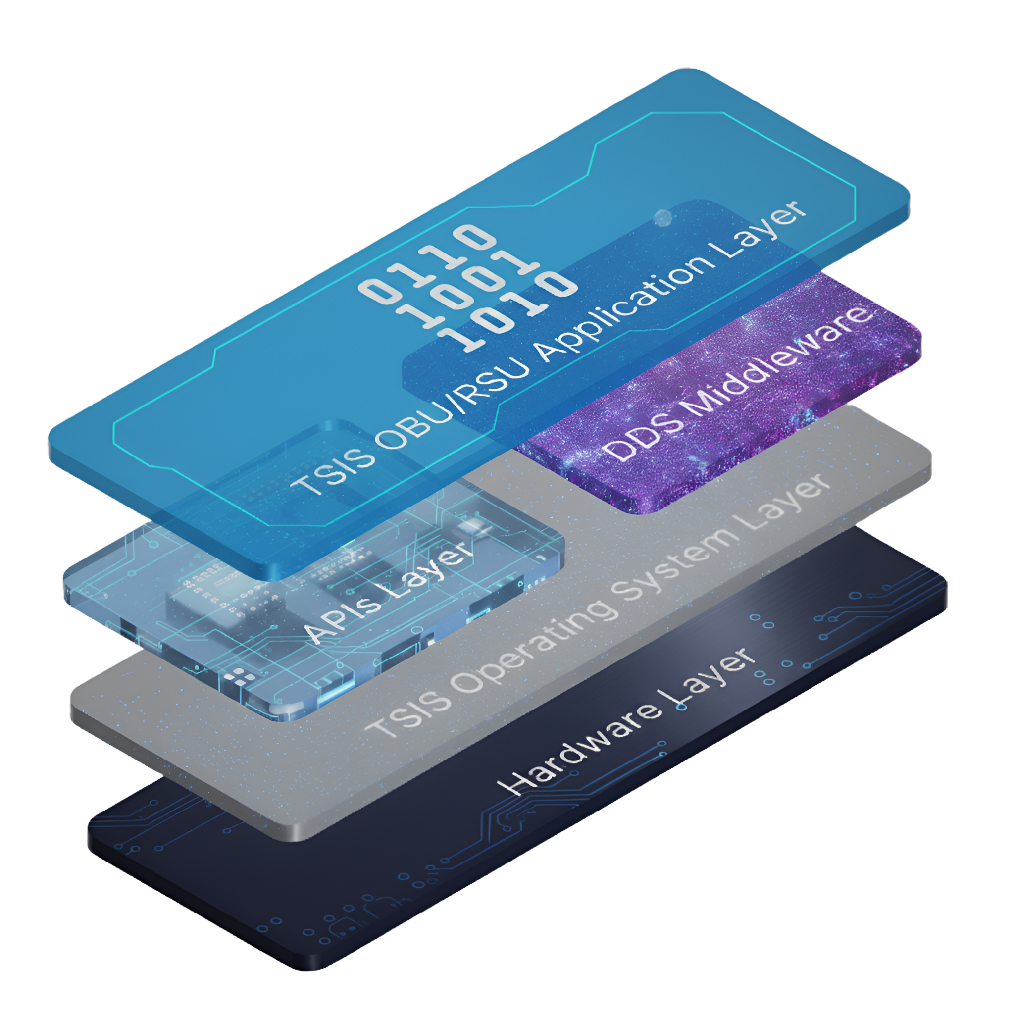 TSIS - Traffic Safety and Information System
